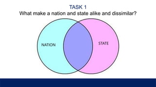 ANALYZE RELATIONSHIO AMONG NATIONS AND STATES IN THE CONTEXT OF ...