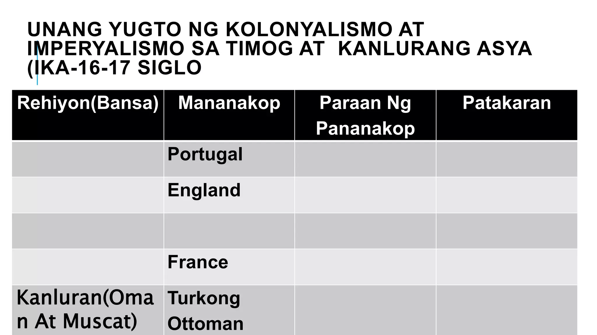 Paggalugad at Pagtuklas ng mga Bansang Kanluranin Unang Yugto ng ...