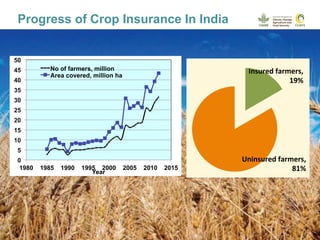 Crop insurance in India: Reaching the Unreached | PDF