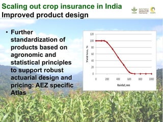 Crop insurance in India: Reaching the Unreached | PDF