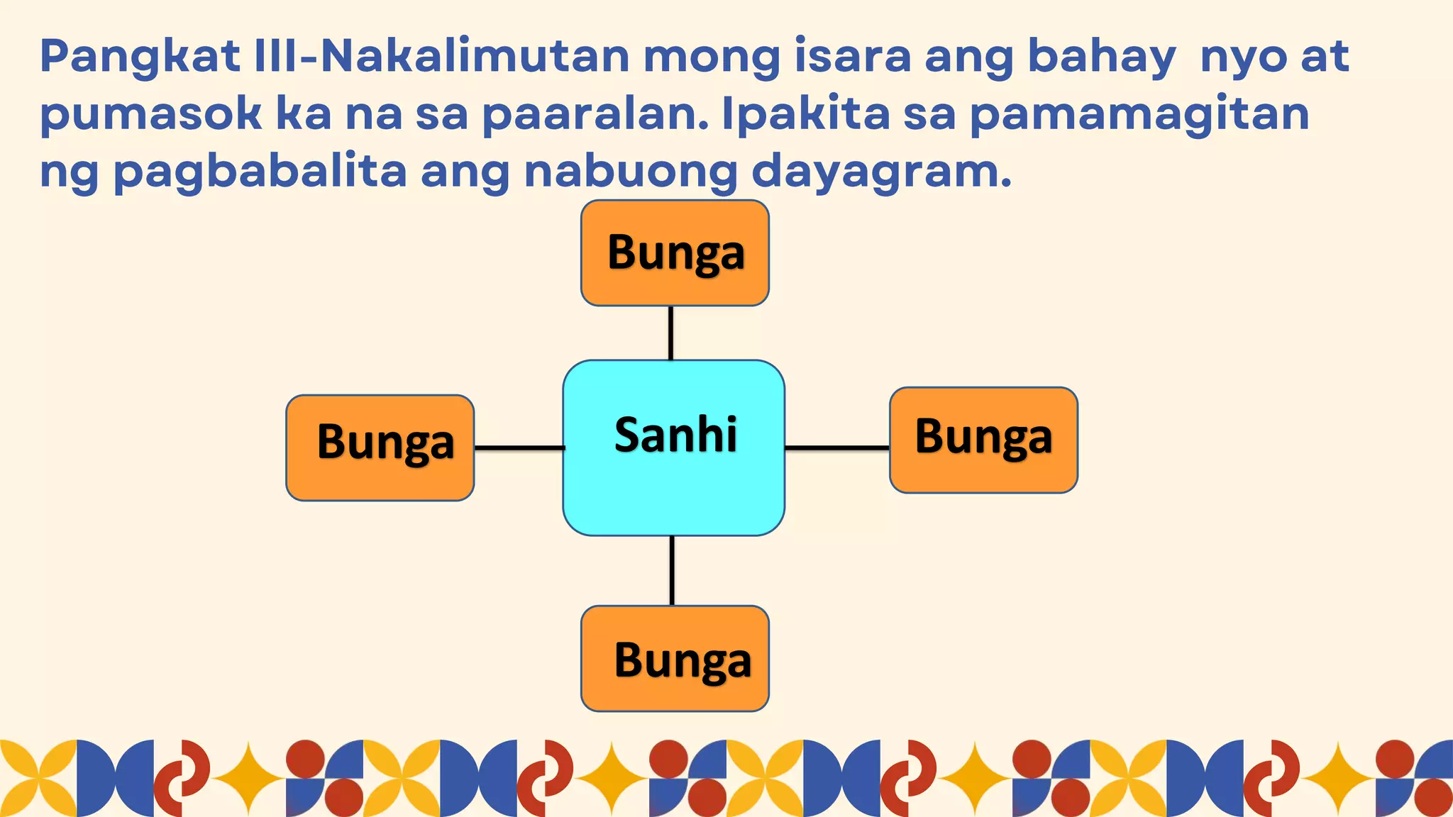 Paggawa ng Dayagram ng Ugnayang Sanhi at Bunga.pptx
