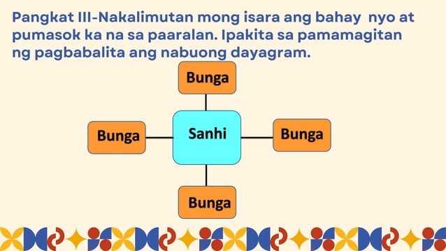 Paggawa ng Dayagram ng Ugnayang Sanhi at Bunga.pptx