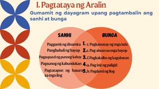 Paggawa ng Dayagram ng Ugnayang Sanhi at Bunga.pptx