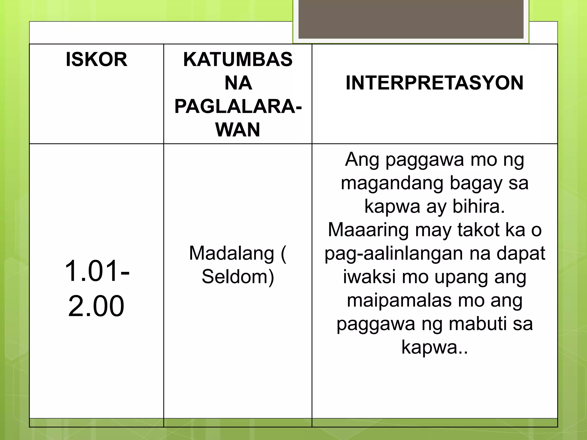 Paggawa ng mabuti sa kapwa | PPTX