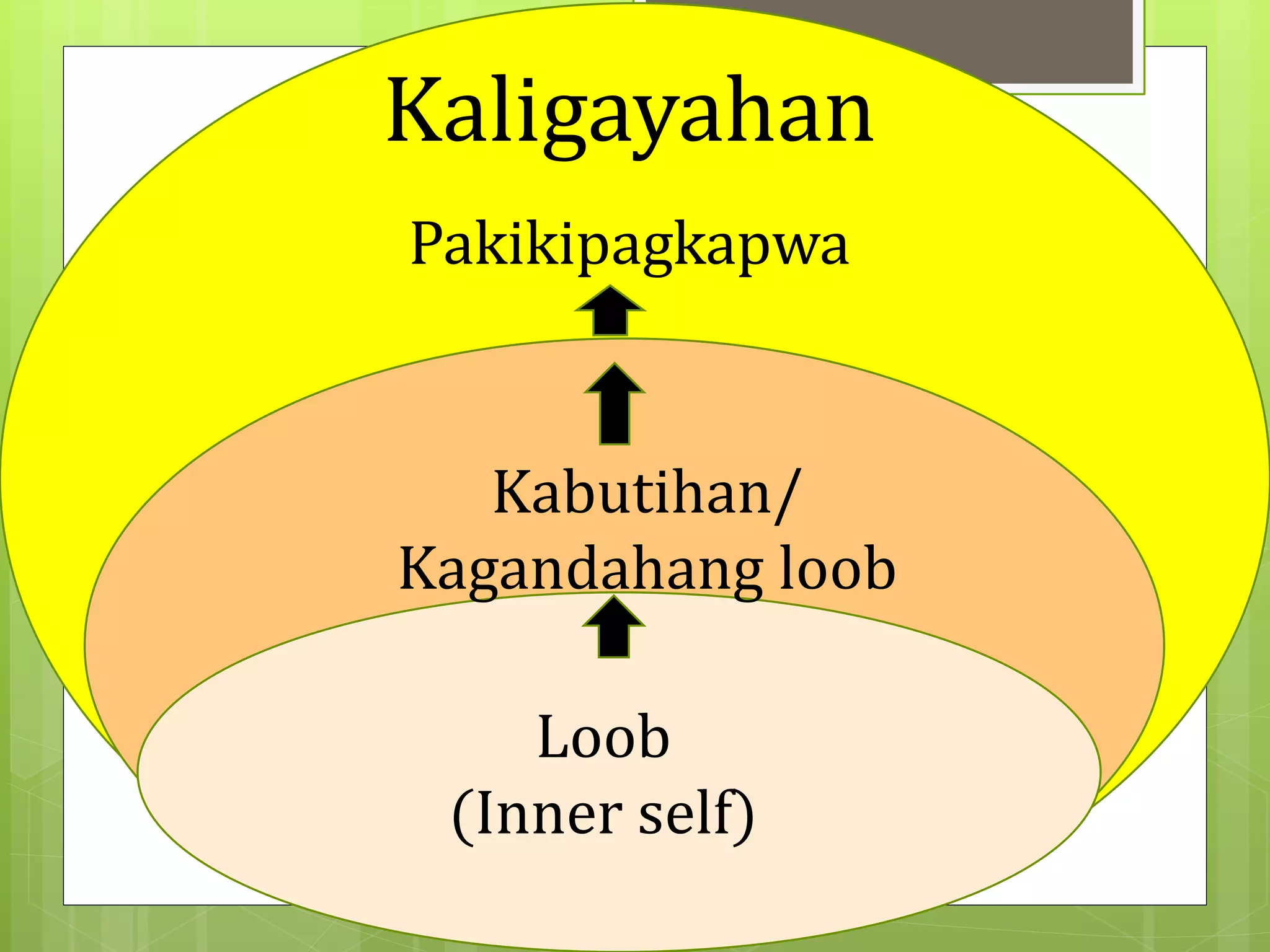 Paggawa ng mabuti sa kapwa | PPTX