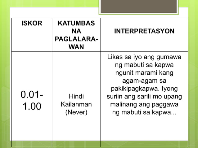 Paggawa ng mabuti sa kapwa | PPTX