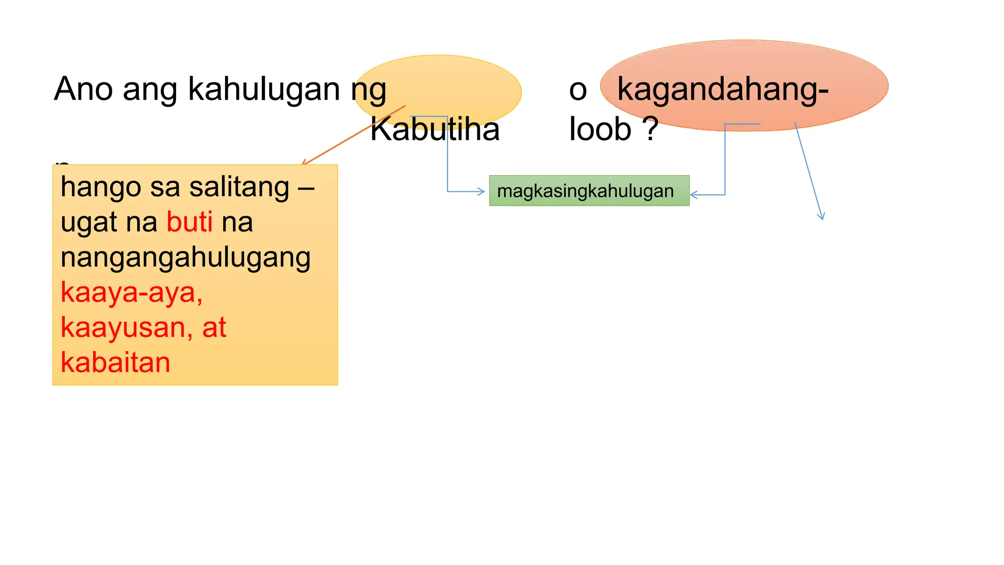 Paggawa ng Mabuti sa Kapwa Grade 8 Edukasyon sa Pagpapakatao | PPTX