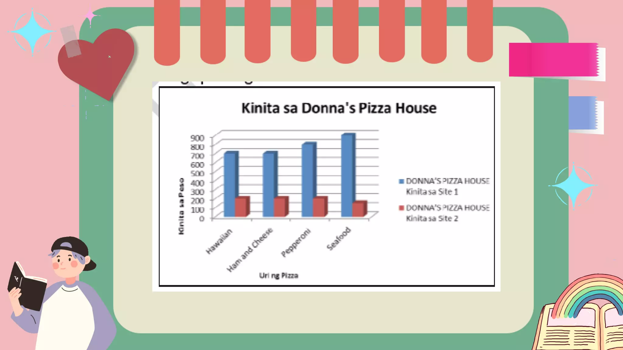 PAGGAWA NG TABLE AT TSART.pdf
