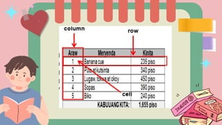 PAGGAWA NG TABLE AT TSART.pdf