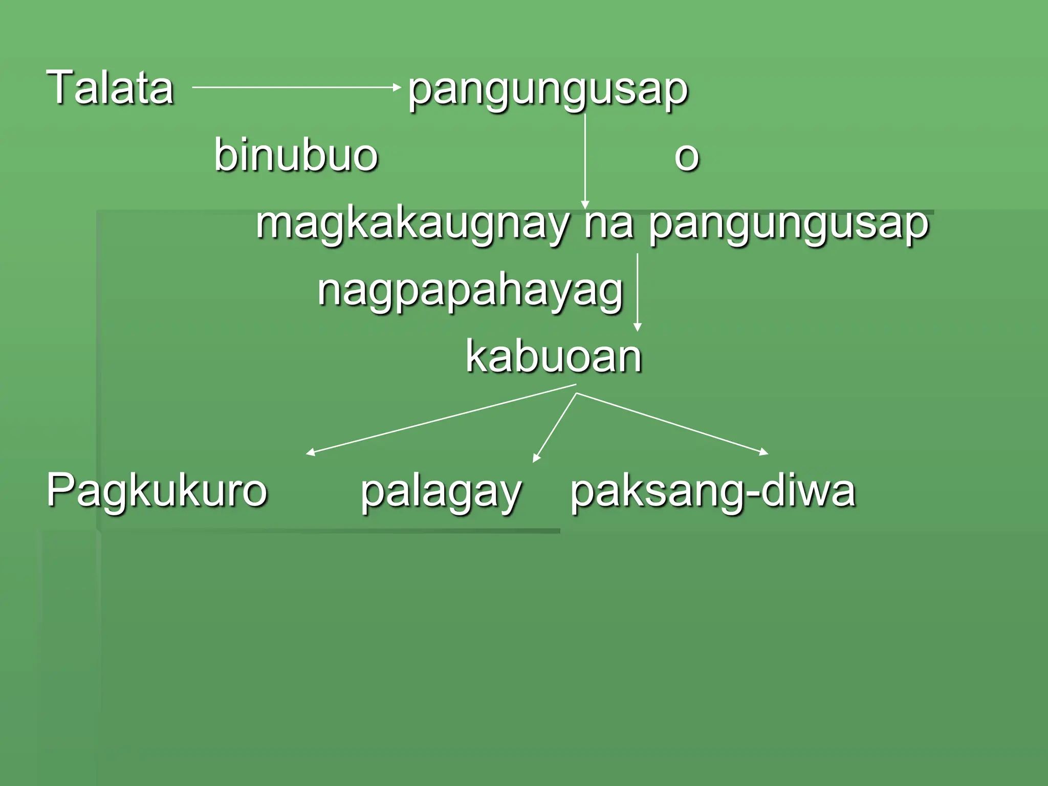 Paggawa ng talata.ppt