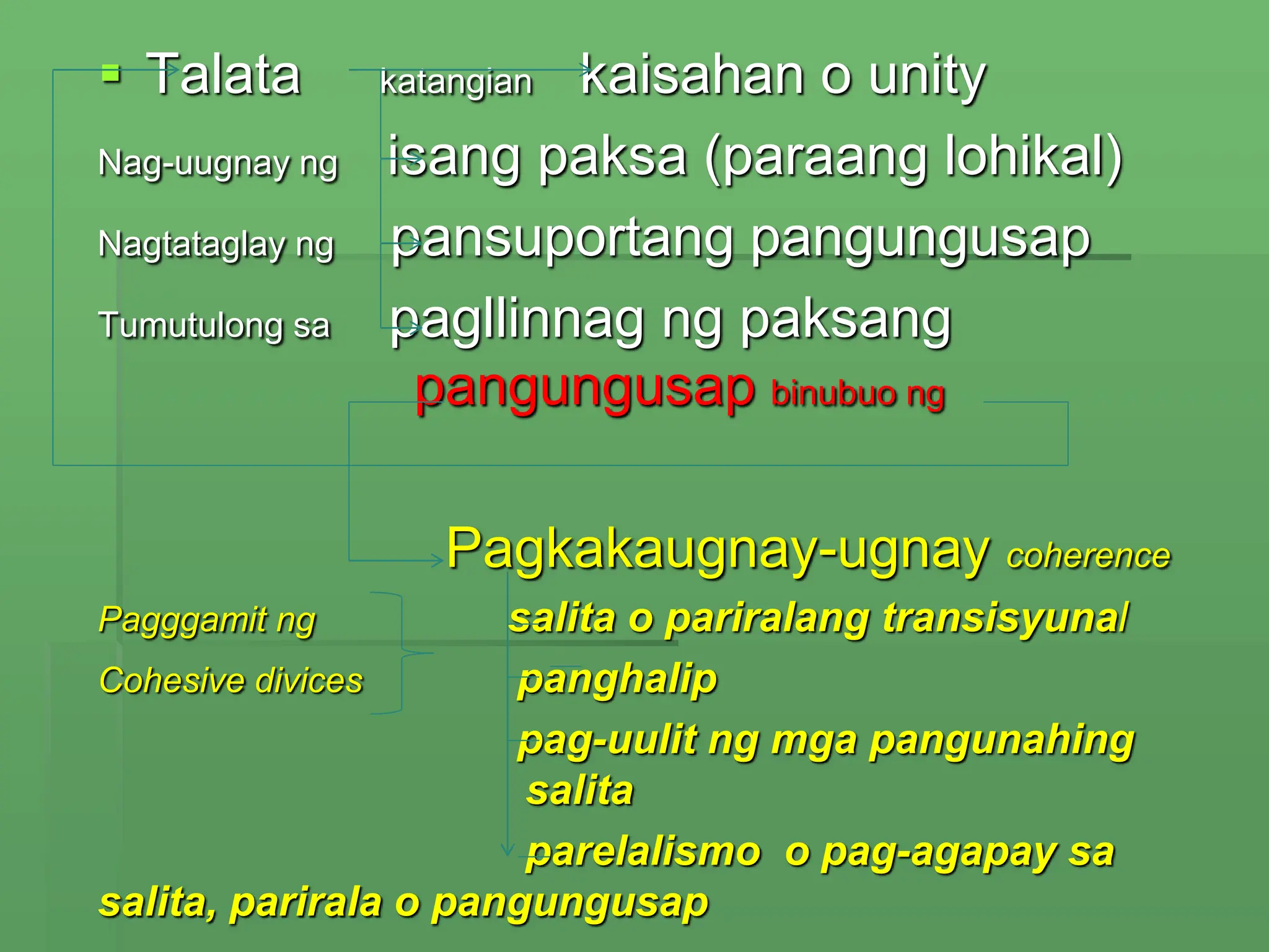 Paggawa ng talata.ppt