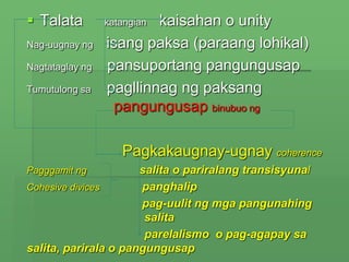 Paggawa ng talata.ppt