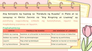 Paghahambing - Parabula ng Kuweba sa Nining at Liwanag.pdf