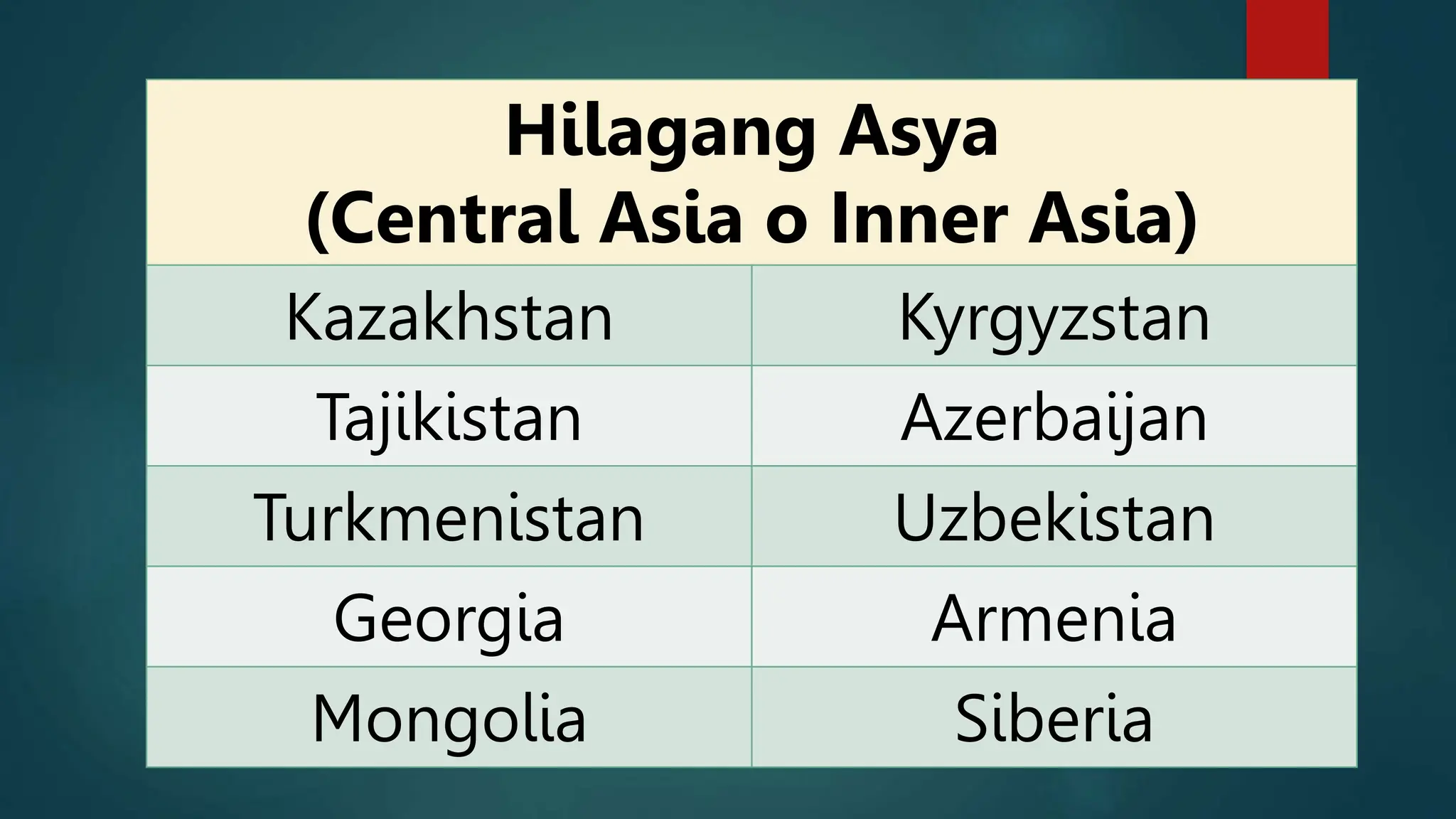 Paghahating Heograpikal ng mga Rehiyon ng Asya.pptx