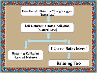 paghubogngkonsensyabataysalikasnabatasmoral-10.ppt