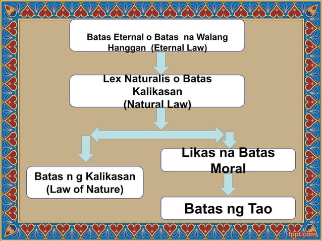 PAGHUBOG NG KONSENSYA BATAY SA LIKAS NA BATAS MORAL.ppt