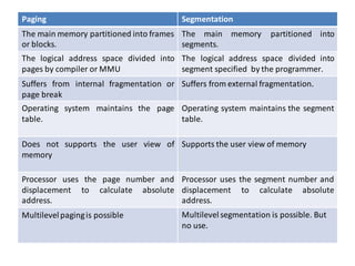 PAGIN AND SEGMENTATION.docx