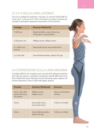 Pagine da Dai meridiani miofasciali al movimento.pdf