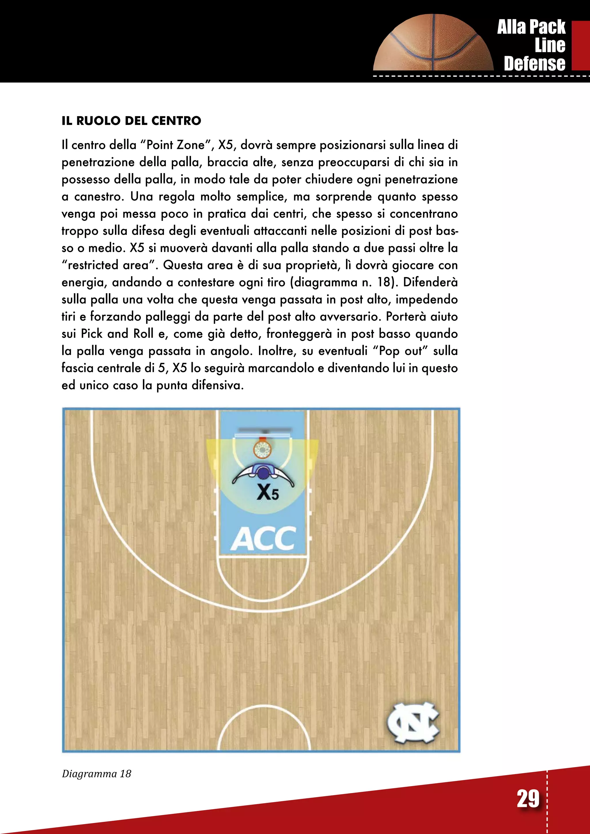 Pagine da dalla point zone alla pack line defense | PDF