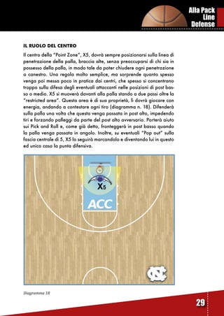 Pagine da dalla point zone alla pack line defense | PDF