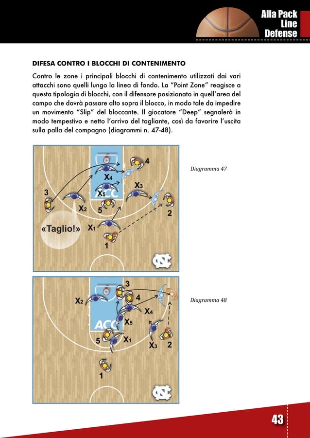 Pagine da dalla point zone alla pack line defense | PDF