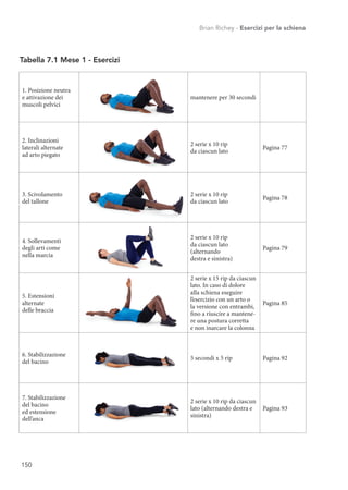 Pagine da esercizi per la schiena.pdf