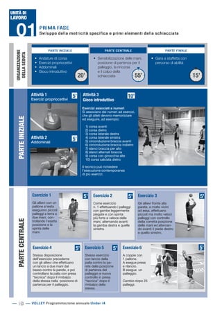 Pagine da volley: programmazione annuale under 14 | PDF