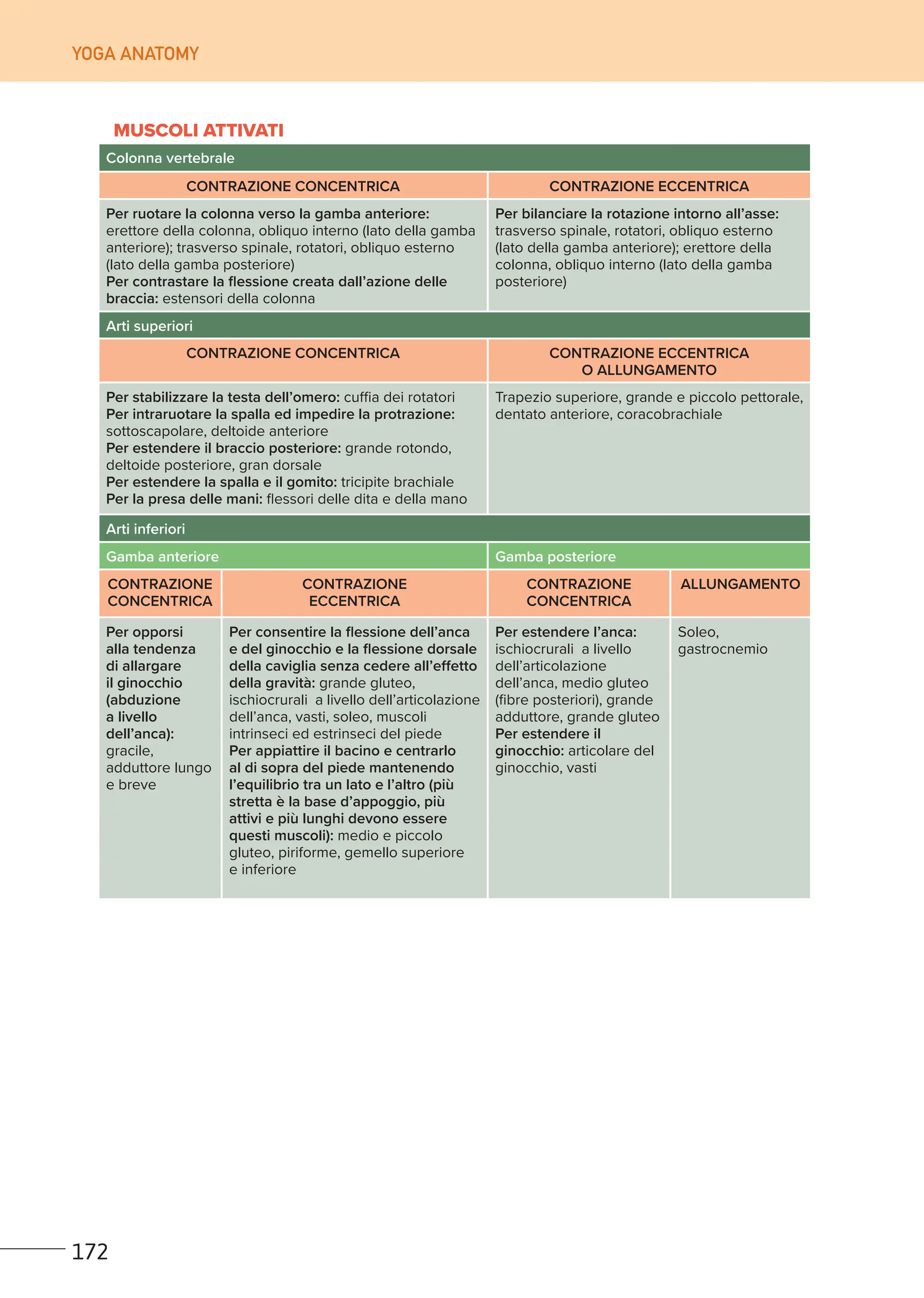 Pagine da Yoga_Anatomy_terza edizione italiana.pdf