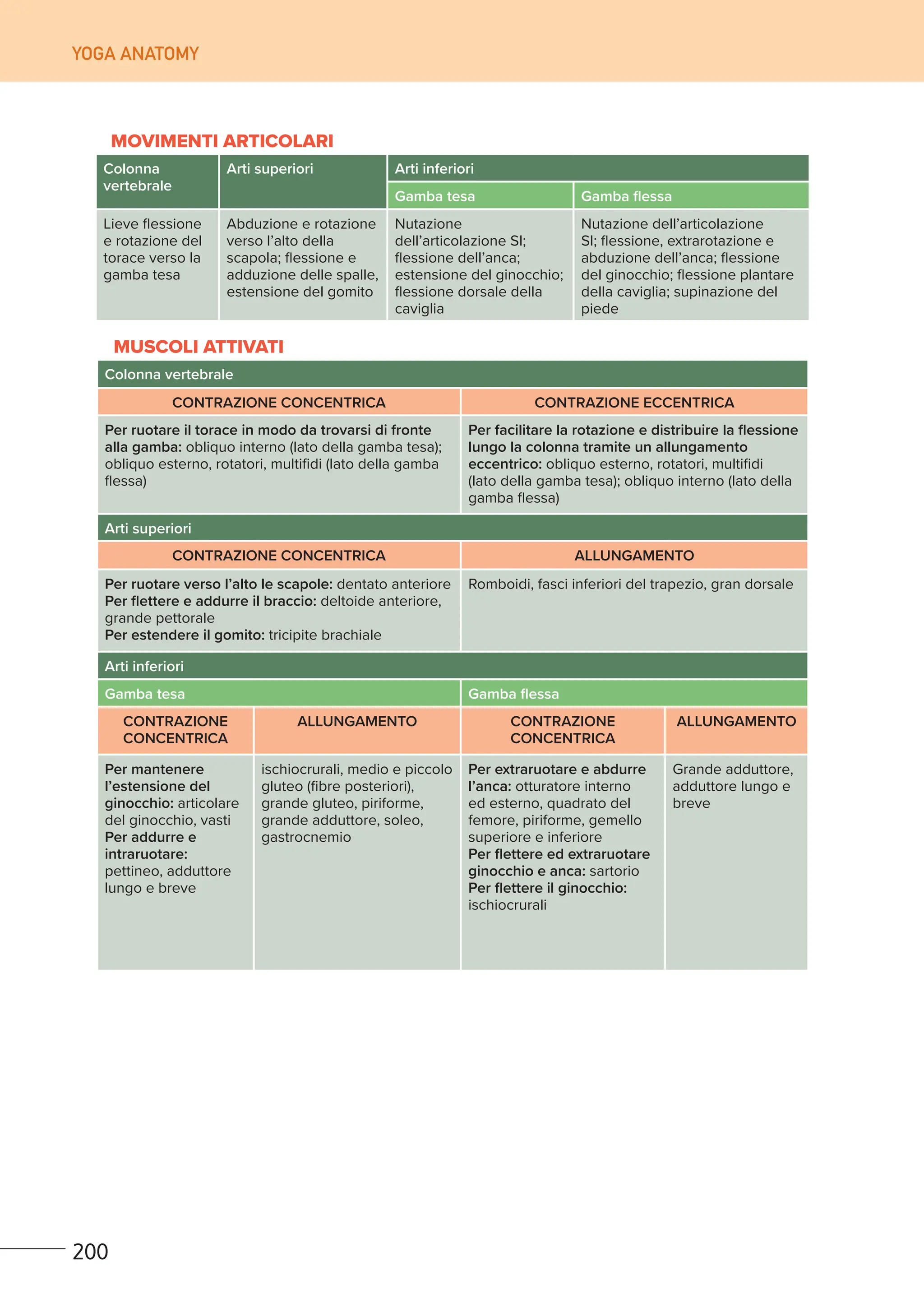 Pagine da Yoga_Anatomy_terza edizione italiana.pdf