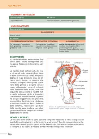 Pagine da Yoga_Anatomy_terza edizione italiana.pdf