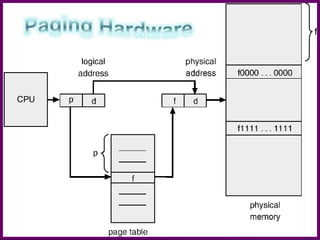 Paging | PPTX | Data Storage and Warehousing | Computing