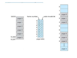Kalpana Devi/Operating System/Paging.pptx