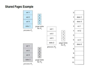 Kalpana Devi/Operating System/Paging.pptx