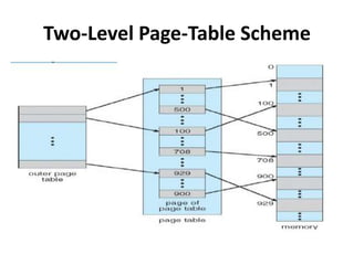 Kalpana Devi/Operating System/Paging.pptx
