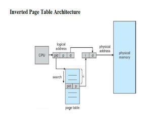 Kalpana Devi/Operating System/Paging.pptx
