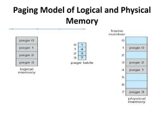 Kalpana Devi/Operating System/Paging.pptx