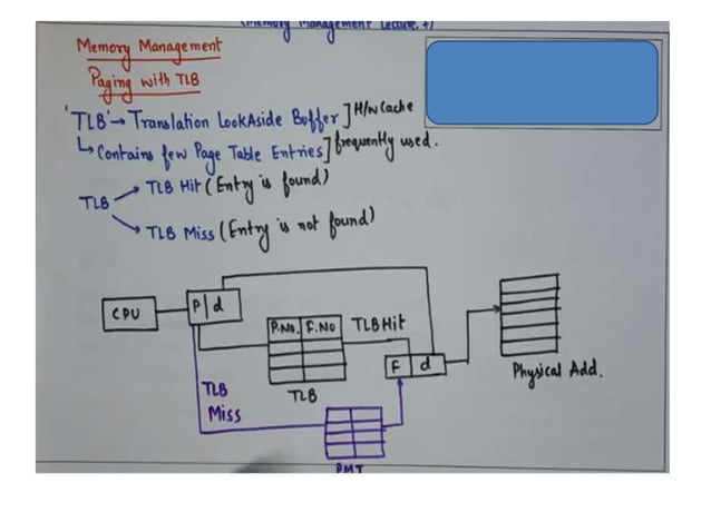 Kalpana Devi/Operating System/Paging.pptx