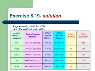 Paging technique in memory menagement.ppt