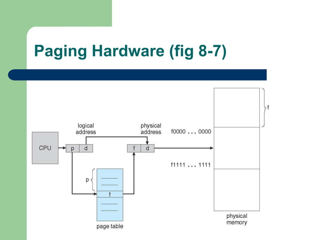 Paging technique in memory menagement.ppt | Data Storage and Warehousing | Computing