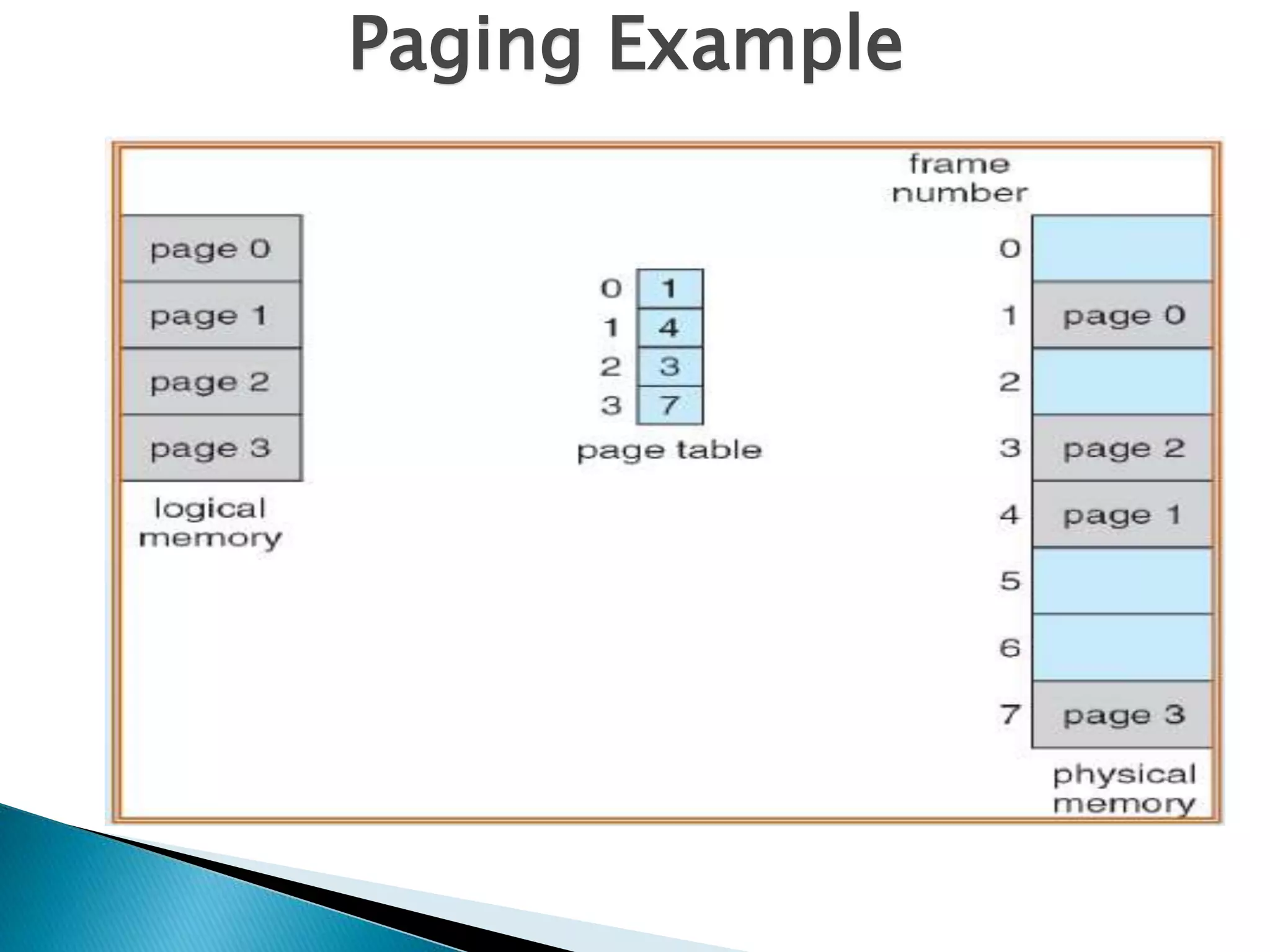 Paging and segmentation | PPTX