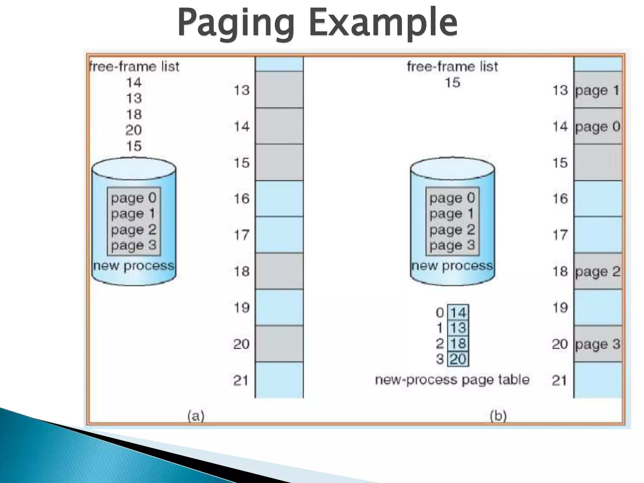 Paging and segmentation | PPTX