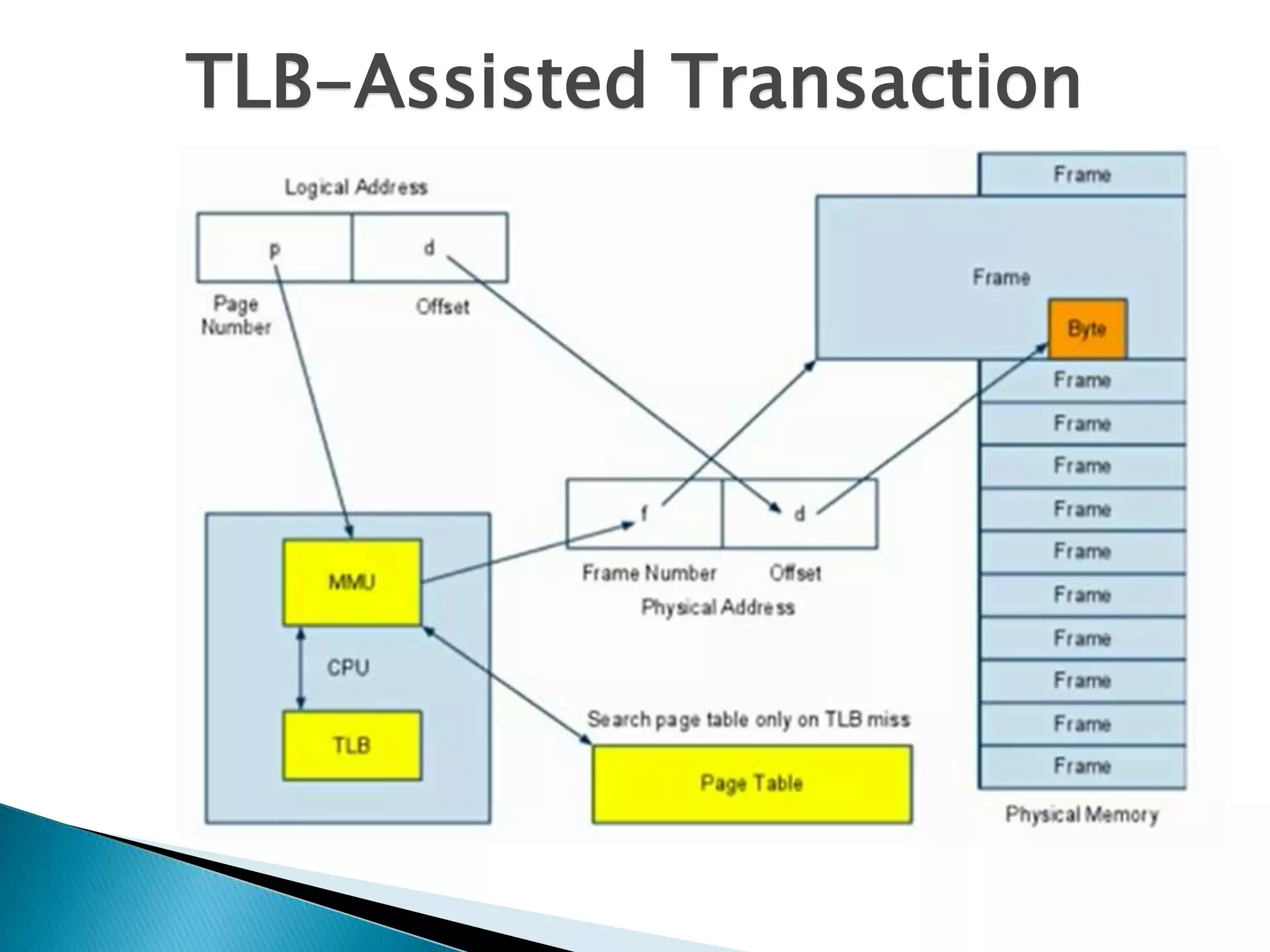Paging and segmentation | PPTX