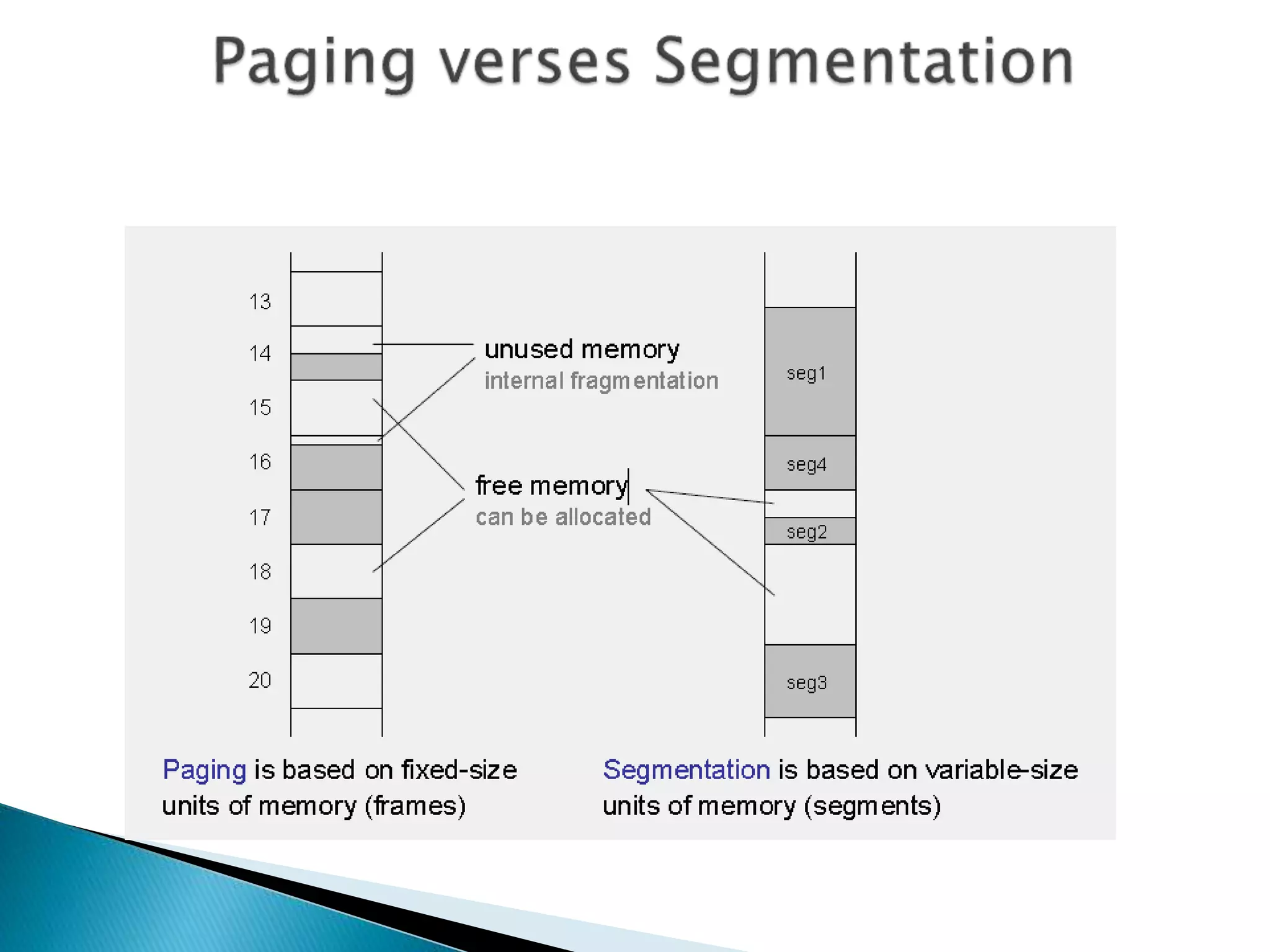 Paging and segmentation | PPTX