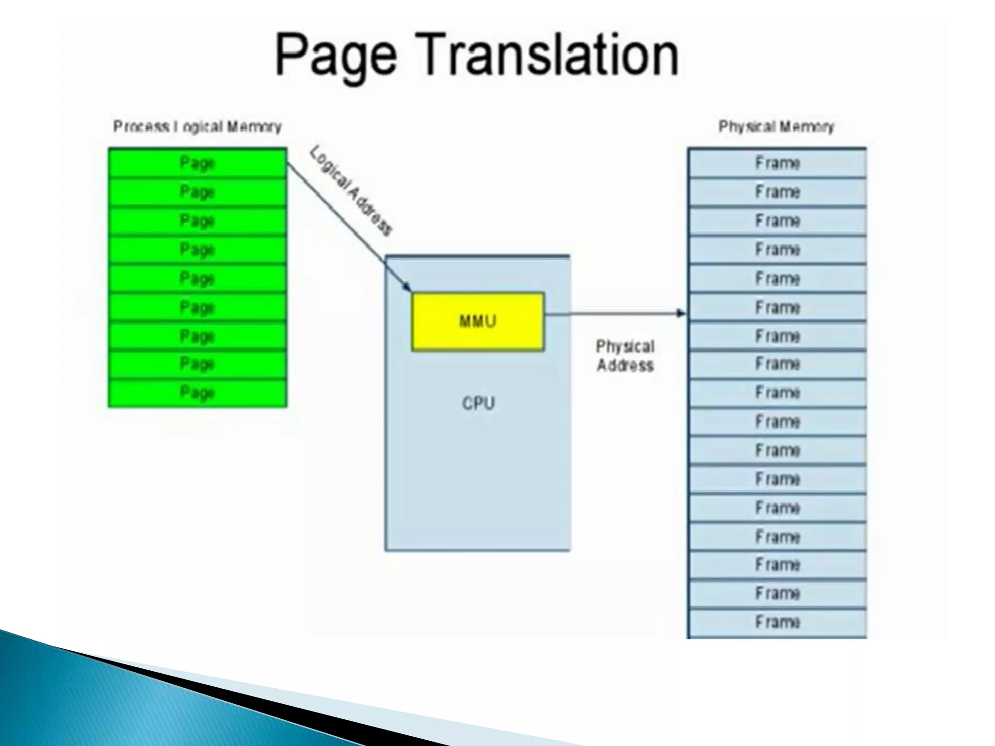 Paging and segmentation | PPTX