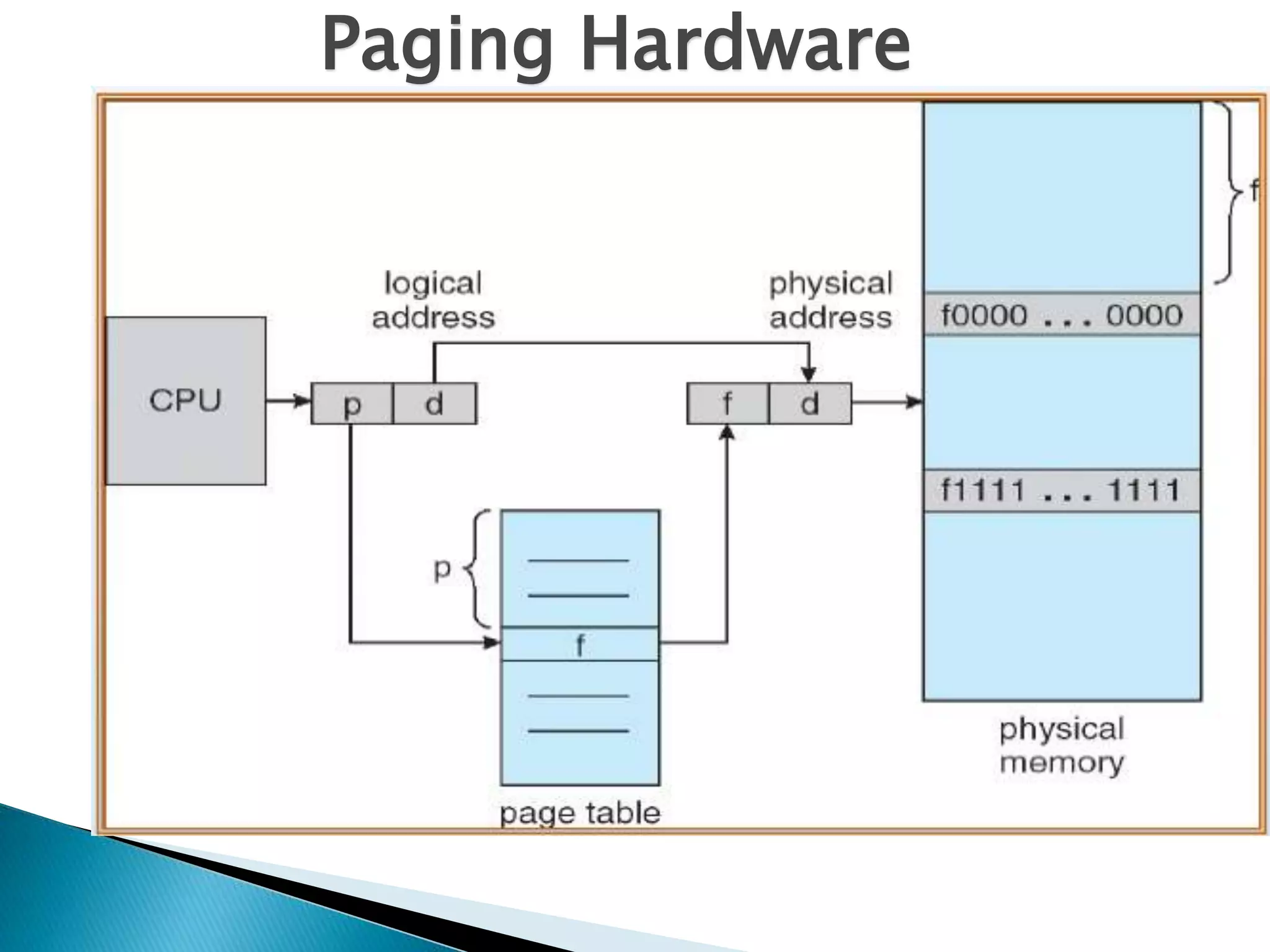 Paging and segmentation | PPTX