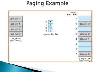 Paging and segmentation | PPTX