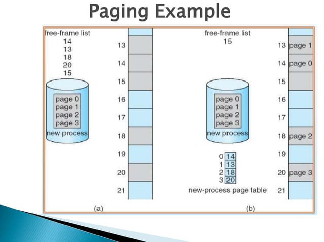 Paging and segmentation | PPTX | Data Storage and Warehousing | Computing