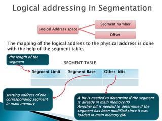 Paging and segmentation | PPTX