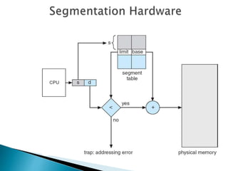 Paging and segmentation | PPTX