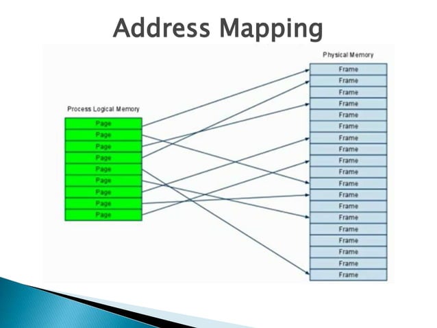 Paging and segmentation | PPTX | Data Storage and Warehousing | Computing